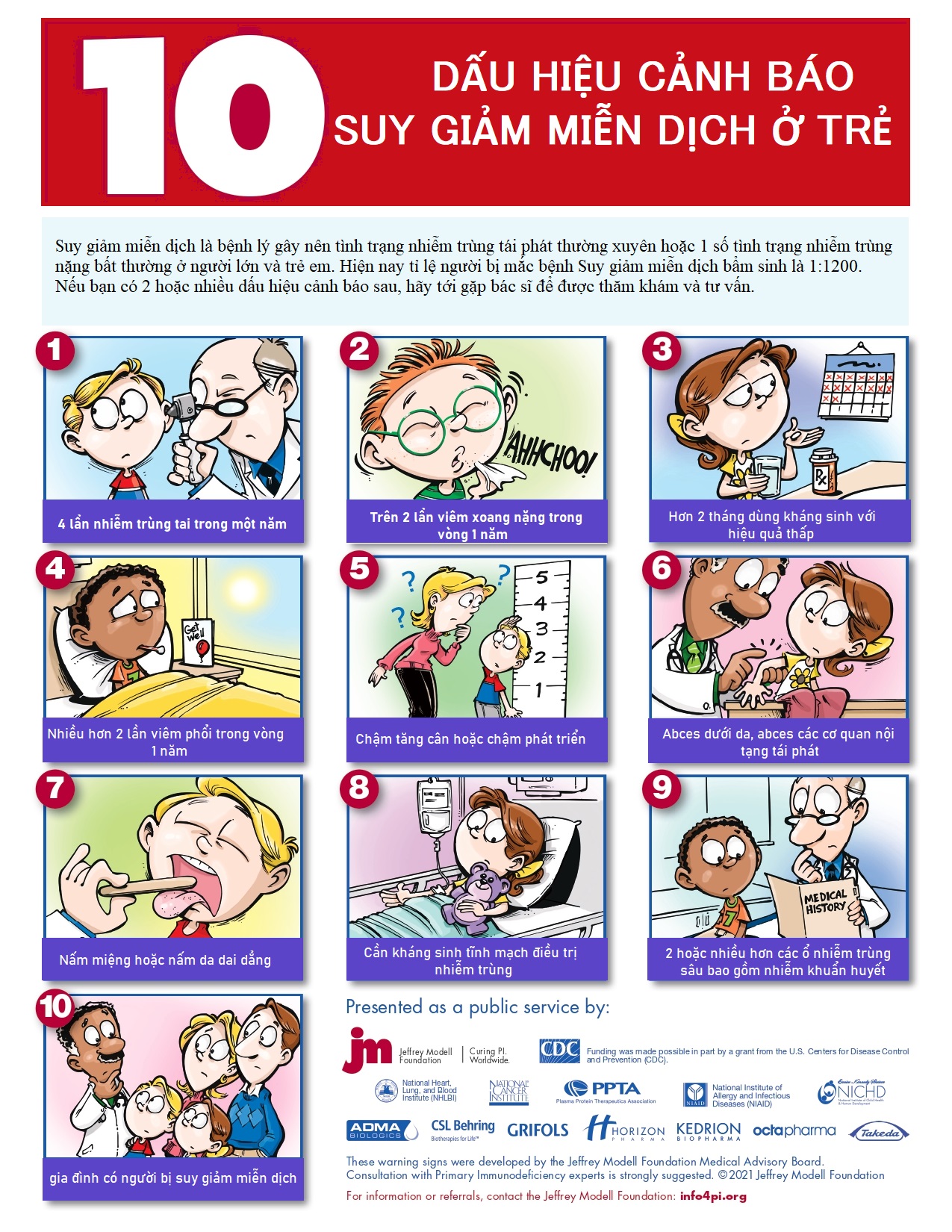 Điều trị Suy giảm miễn dịch bẩm sinh tại Bệnh viện Sản Nhi Nghệ An ...